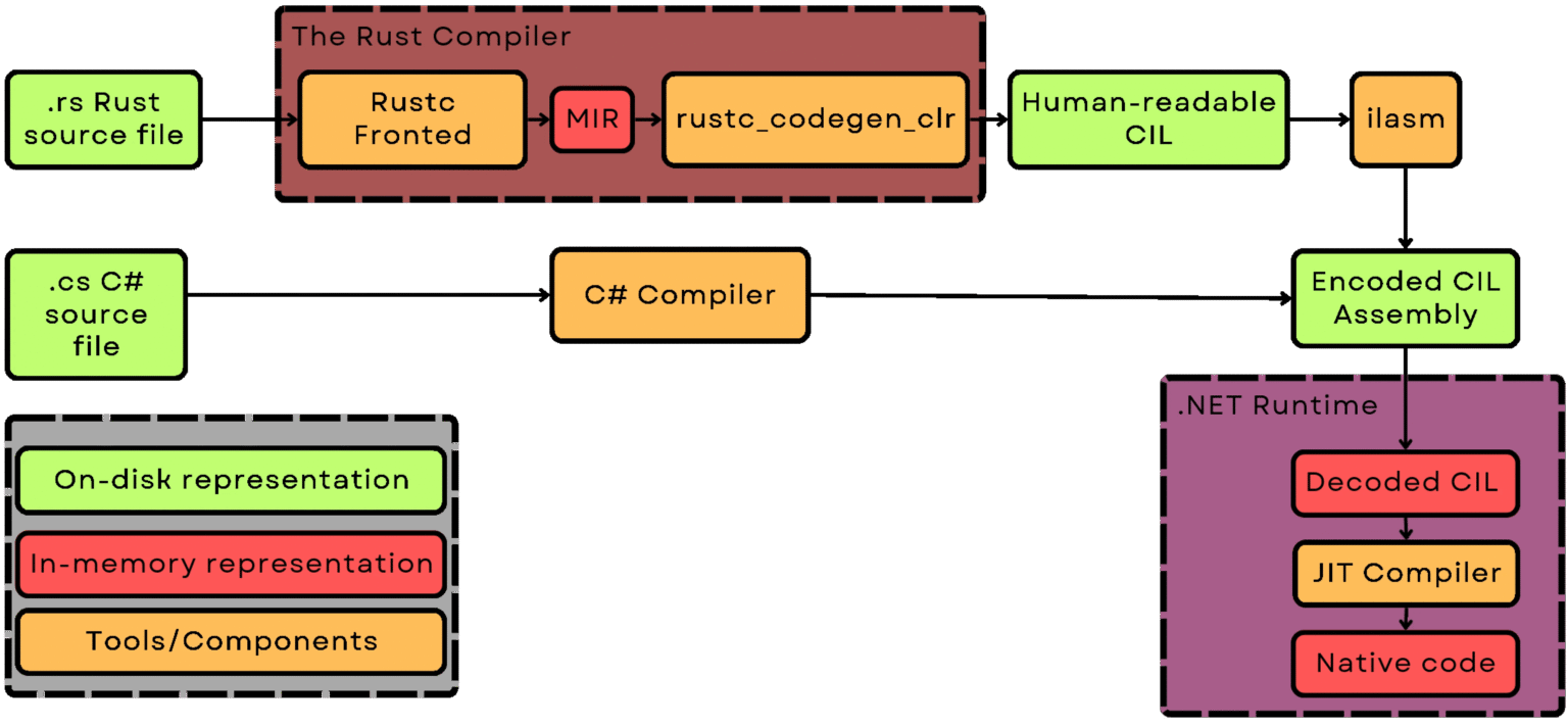 How to Install and Run the Rust Compiler on Windows 10 and 11 (Step-by-Step Guide ...