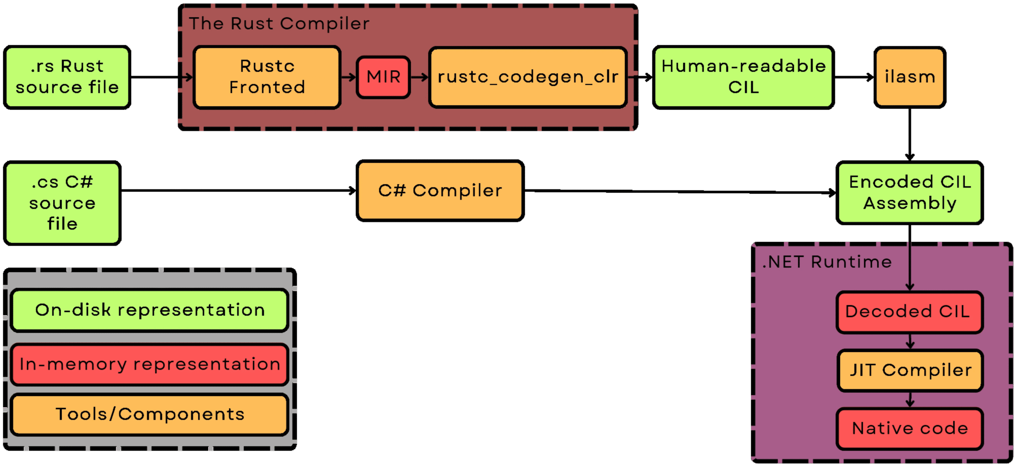 How to Install and Run the Rust Compiler on Windows 10 and 11 (Step-by-Step Guide ...