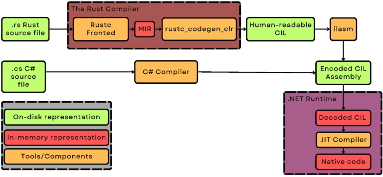 How to Install and Run the Rust Compiler on Windows 10 and 11 (Step-by ...