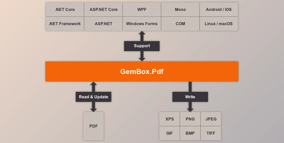 Download GemBox.PDF v17.0.1457 + CRACK