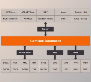 Download GemBox.PDF v17.0.1457 + CRACK